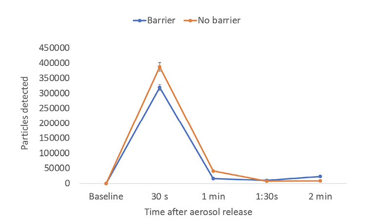 Real-World Evidence on the Effectiveness of Plexiglass Barriers in ...